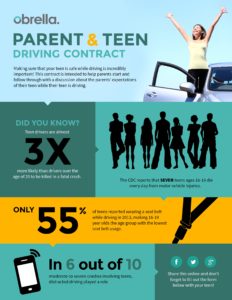Parent and Teen Safe Driving Contract – Obrella.com